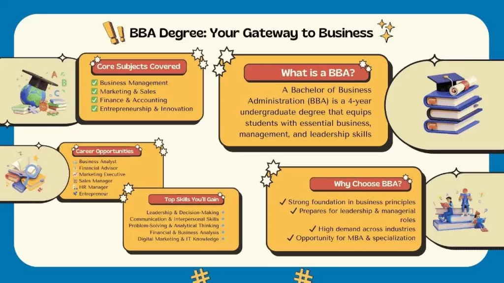 MBA Course Fees In India 2025 Govt Private Colleges MBA Course Fees In India 2025 Govt Private Colleges